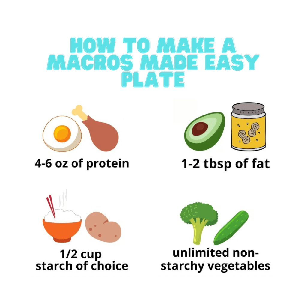 how to make a macros made easy plate